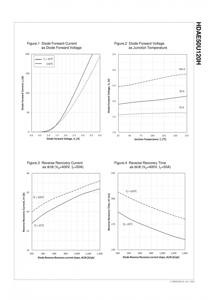 HDAE50U120H document page 3