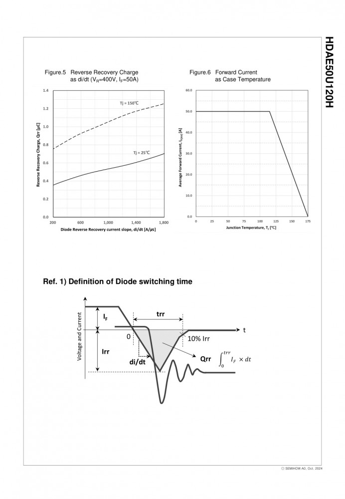 HDAE50U120H document page 4