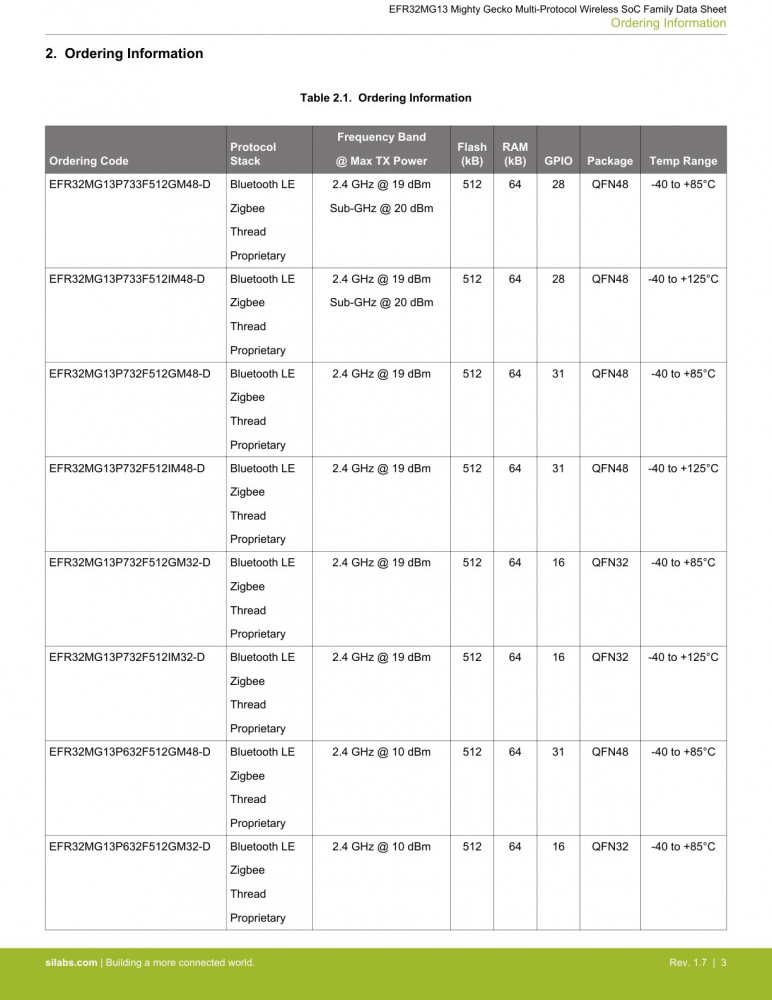 EFR32MG13 datasheet page 3