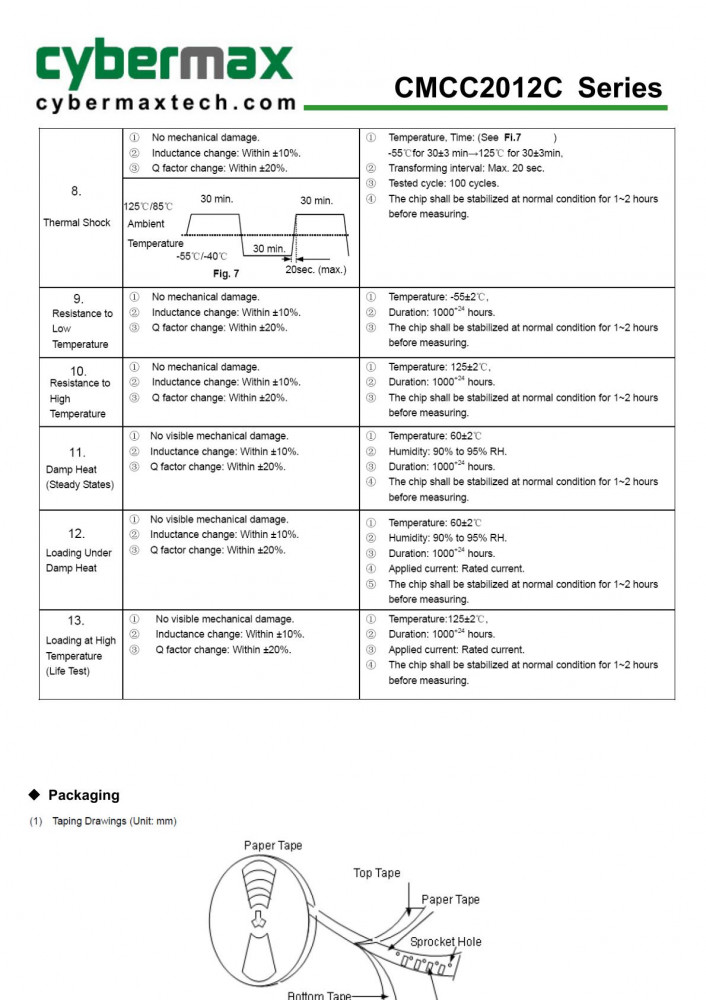 Cybermax CMCC2012 datasheet page 7