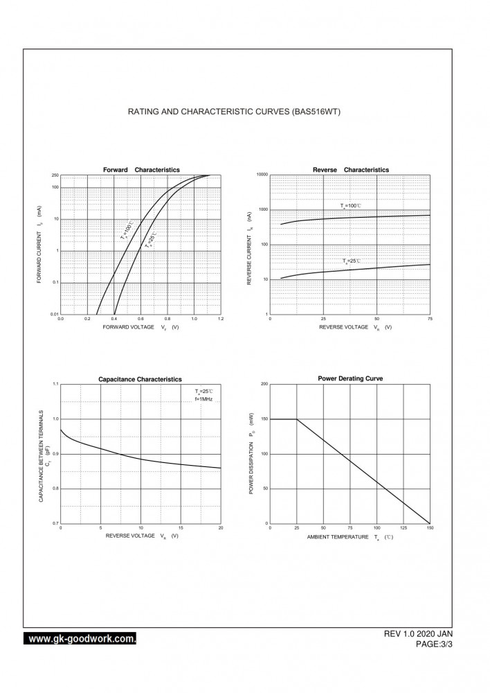 BAS516WT datasheet page 3