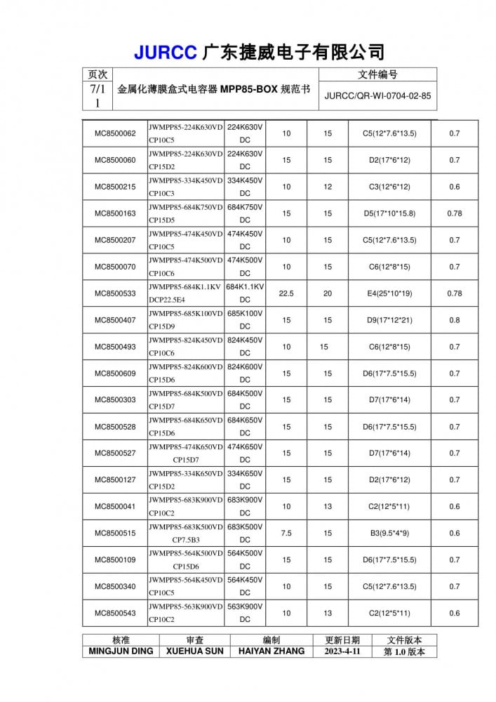 JURCC MPP85-BOX specification page 7