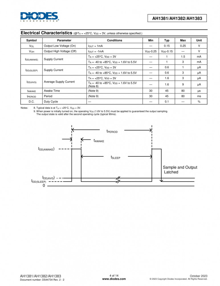 AH1381-SA-7 datasheet page 4