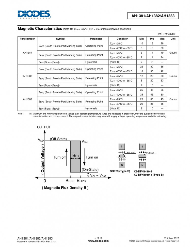 AH1381-SA-7 datasheet page 5