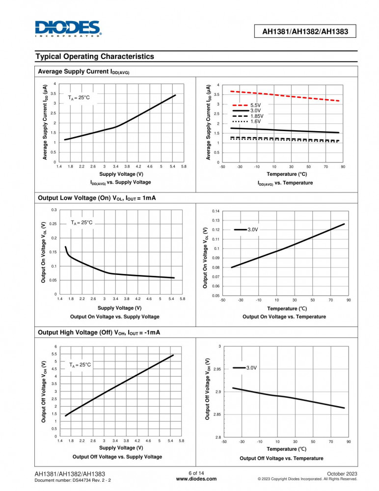 AH1381-SA-7 datasheet page 6