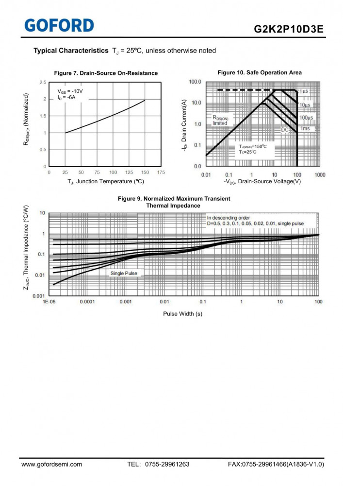 GOFORD G2K2P10D3E datasheet page 5