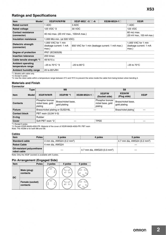 OMRON XS3 datasheet page 2