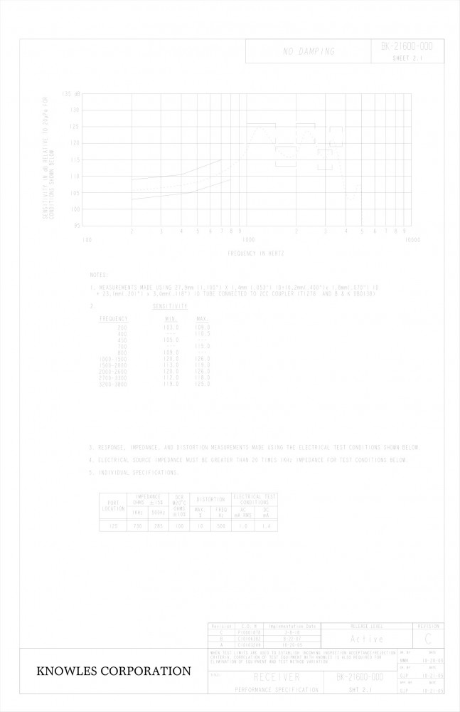 Knowles RAN-33860-B148 receiver performance specification