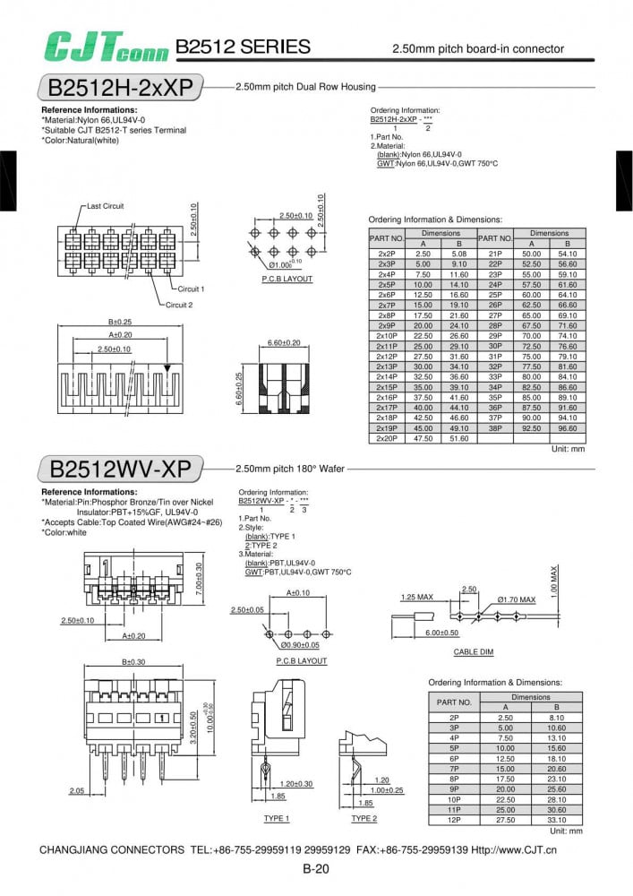 CJT B2512 series datasheet page 3