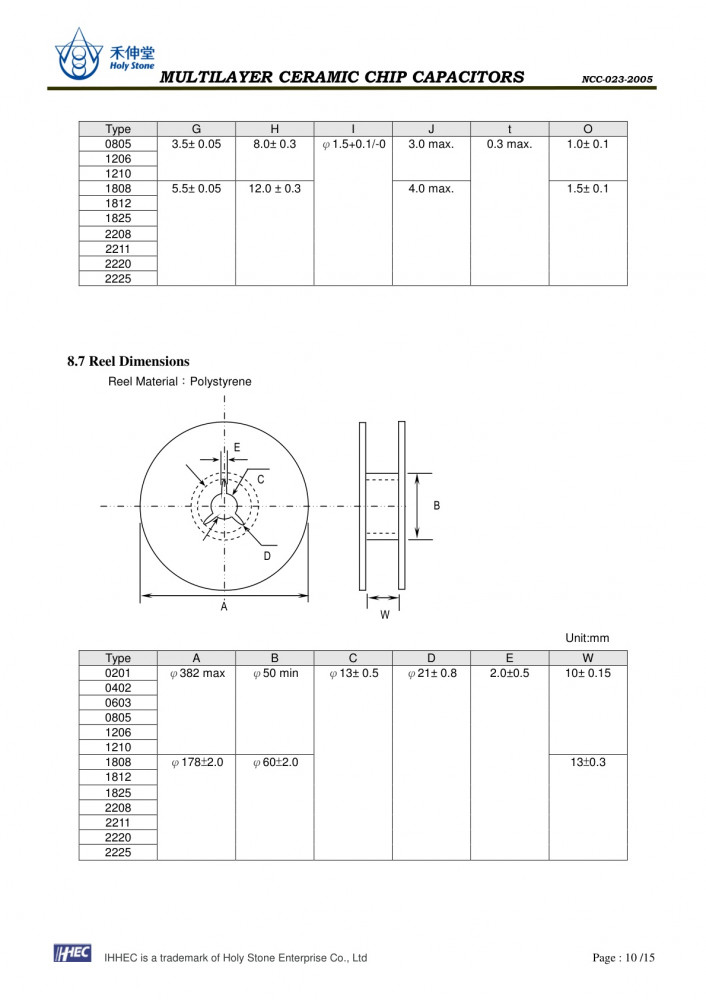 IHHEC MLCC datasheet page 10