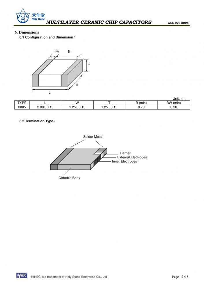IHHEC MLCC datasheet page 2