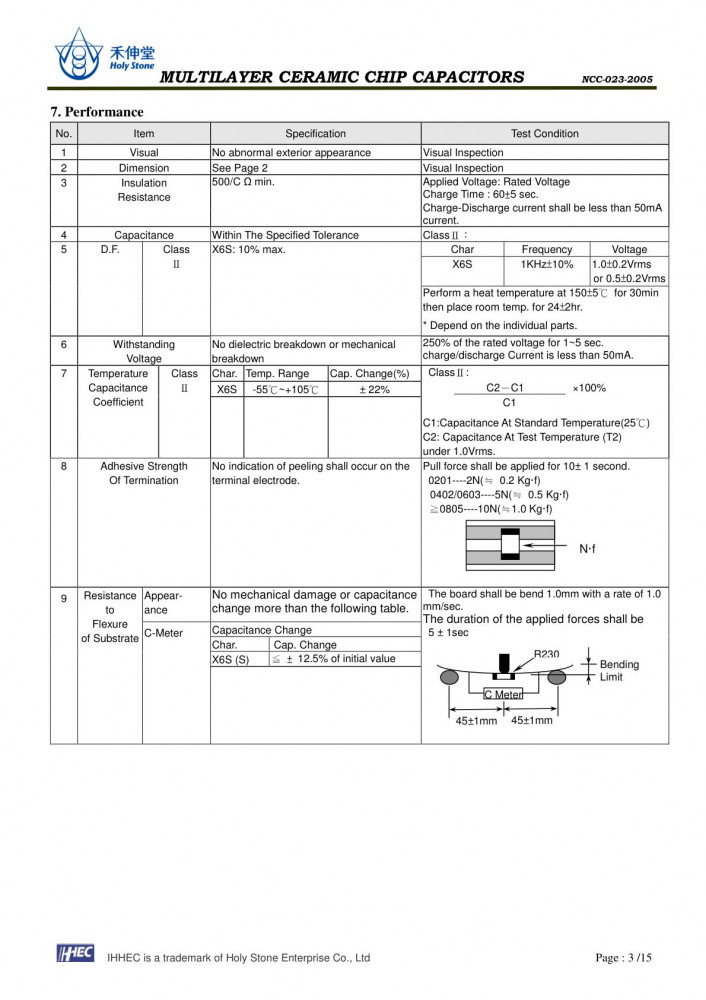 IHHEC MLCC datasheet page 3