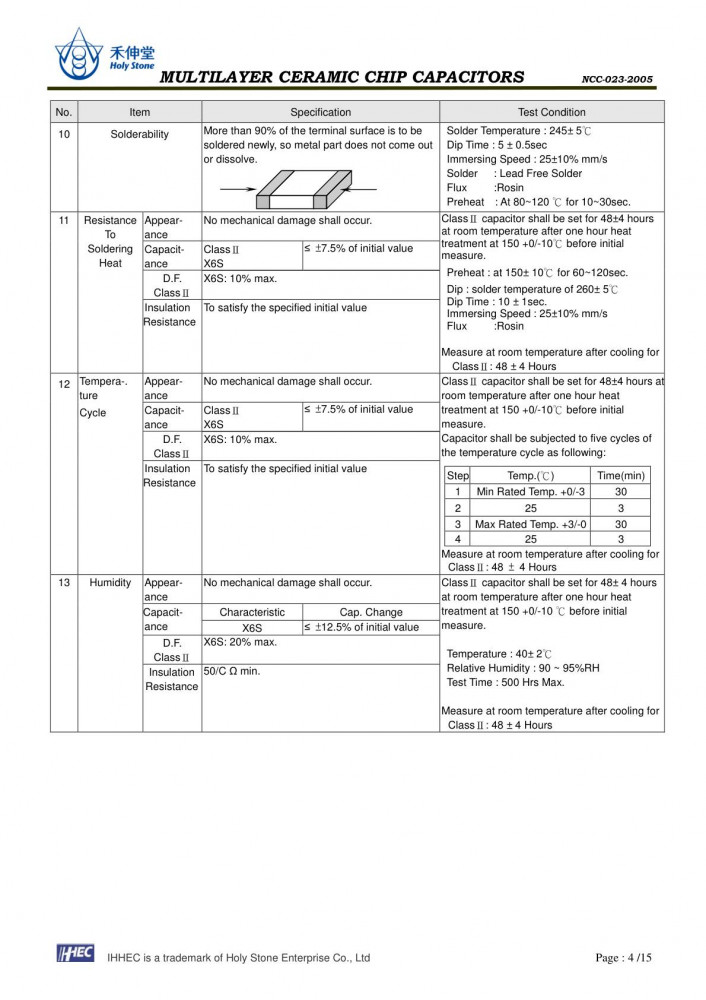 IHHEC MLCC datasheet page 4
