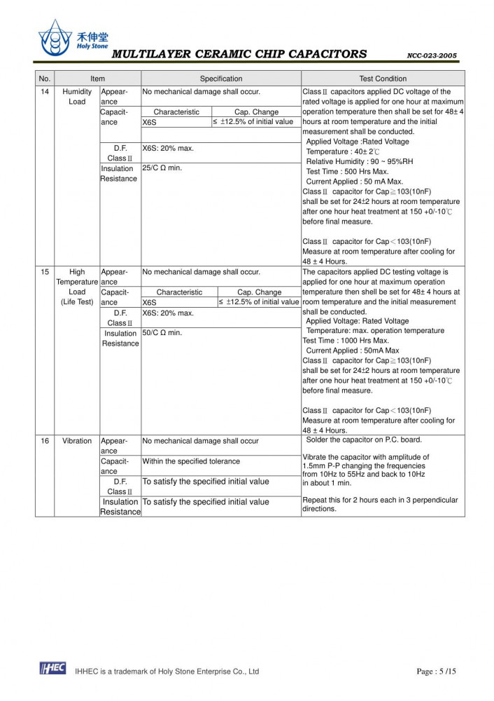 IHHEC MLCC datasheet page 5
