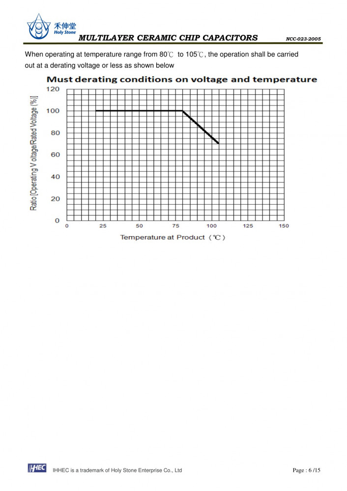 IHHEC MLCC datasheet page 6