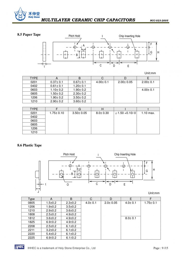 IHHEC MLCC datasheet page 9