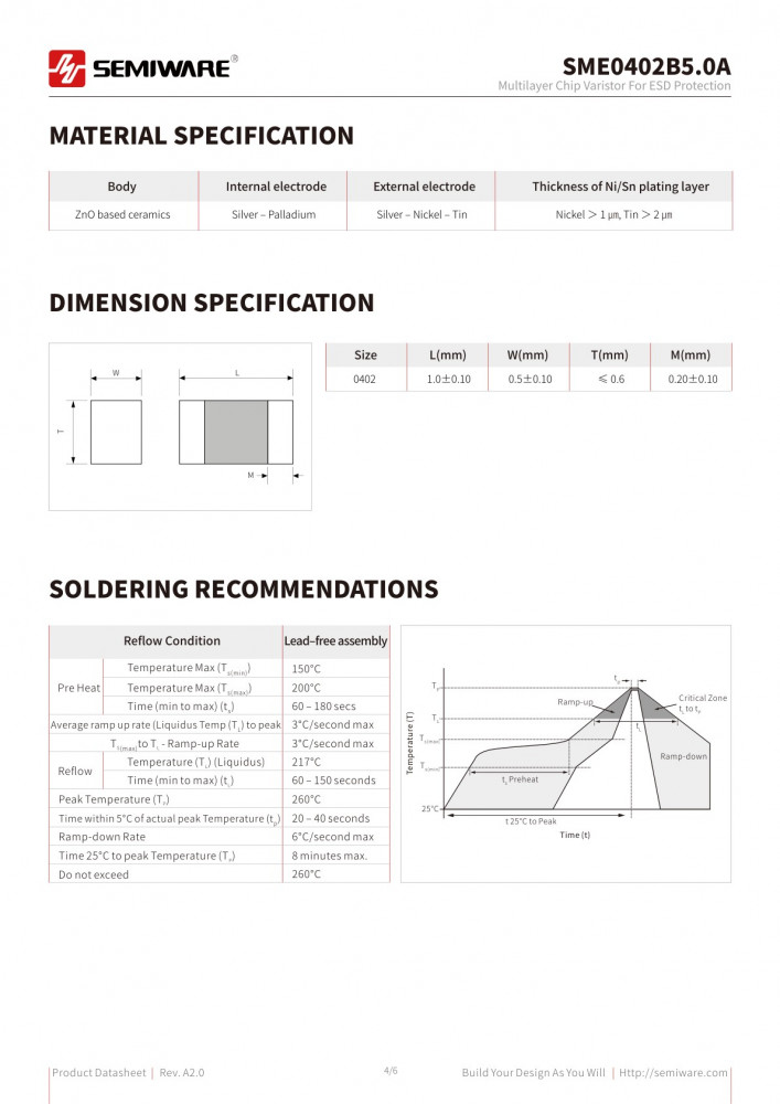 SME0402B5.0A datasheet page 4