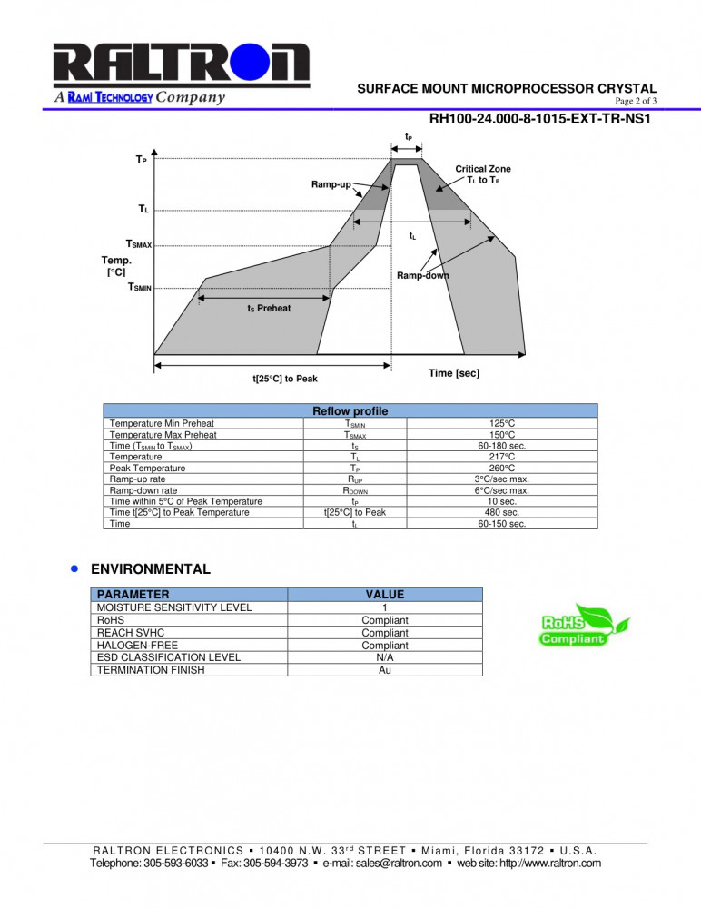 RH100 product datasheet page 2