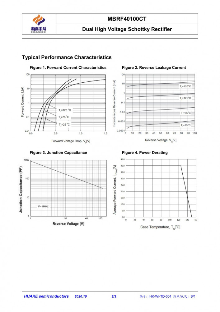 MBRF40100CT datasheet page 2