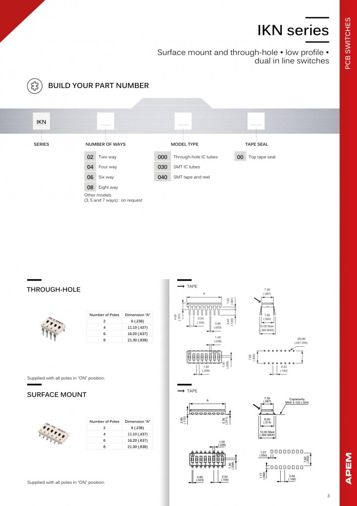 IDEC IKN series datasheet page 3