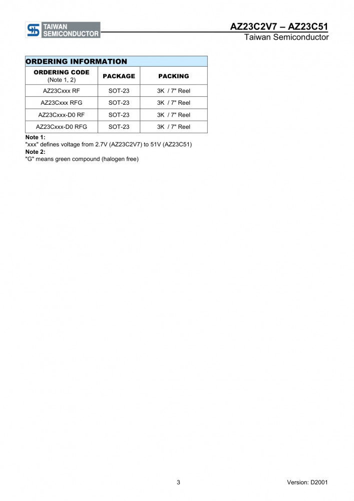 AZ23C51 datasheet page 3