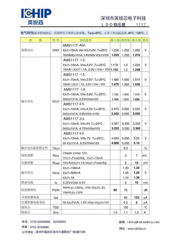 IDCHIP 1117 datasheet page 4