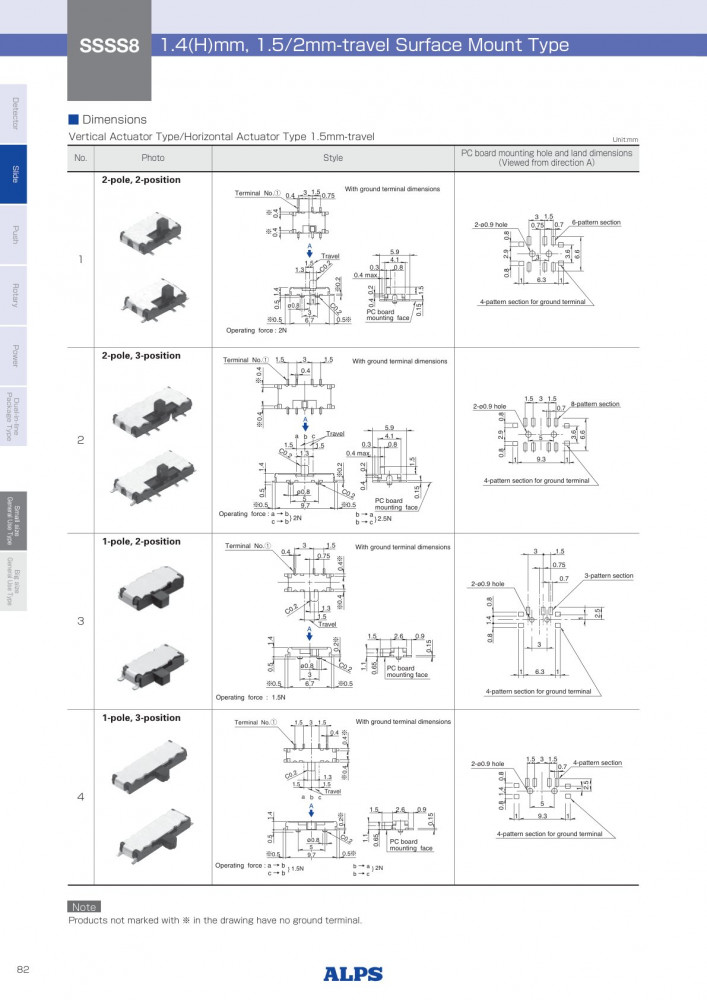 SSSS811501 technical document page 2