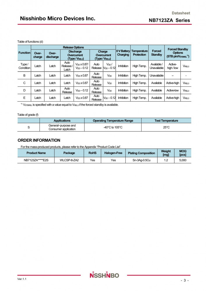 NB7123 datasheet page 3