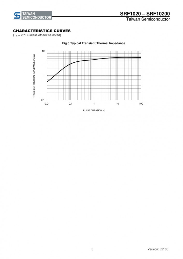 SRF1050 datasheet page 5