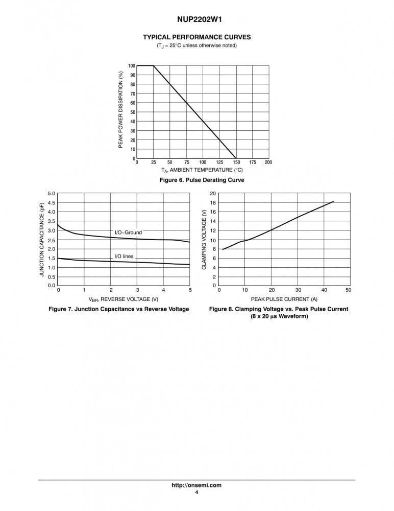 NUP2202W1T2G datasheet page 4