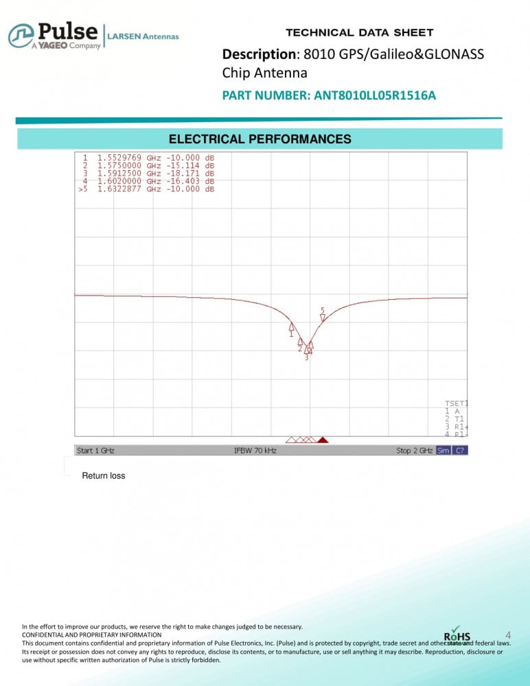 ANT8010LL05R1516A datasheet page 4