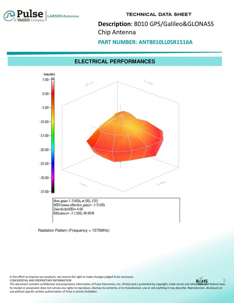 ANT8010LL05R1516A datasheet page 5