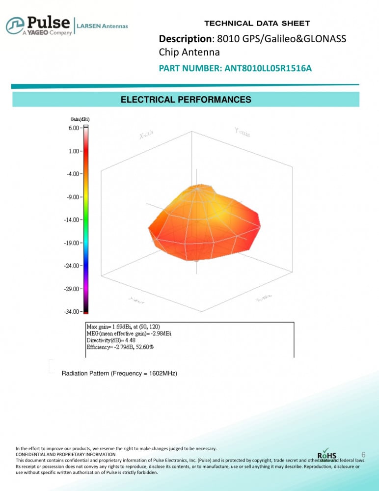 ANT8010LL05R1516A datasheet page 6