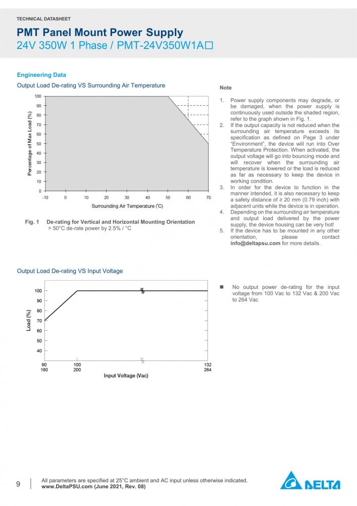 DELTA PMT-24V350W1AK datasheet page 9