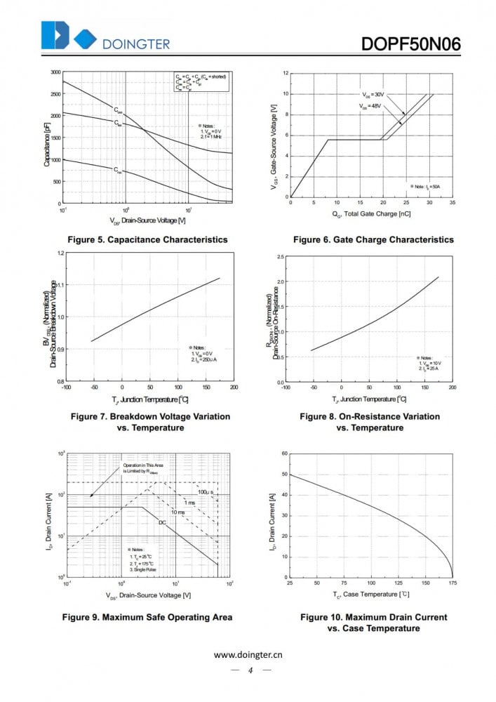DOPF50N06 datasheet page 4