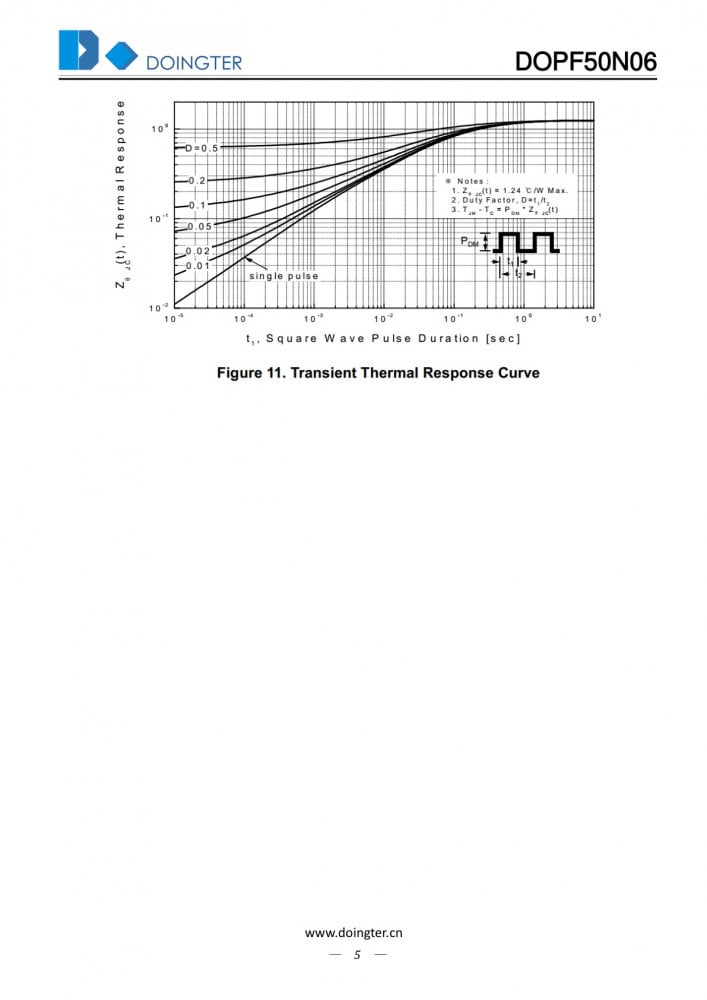 DOPF50N06 datasheet page 5