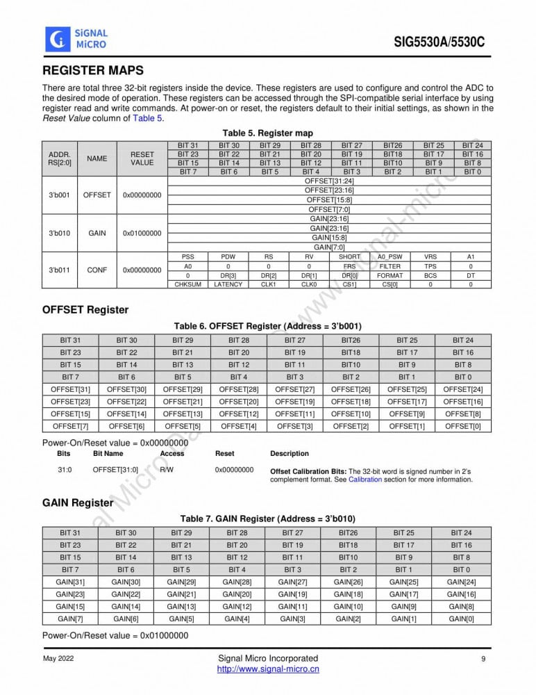 SIG5530C datasheet page 9