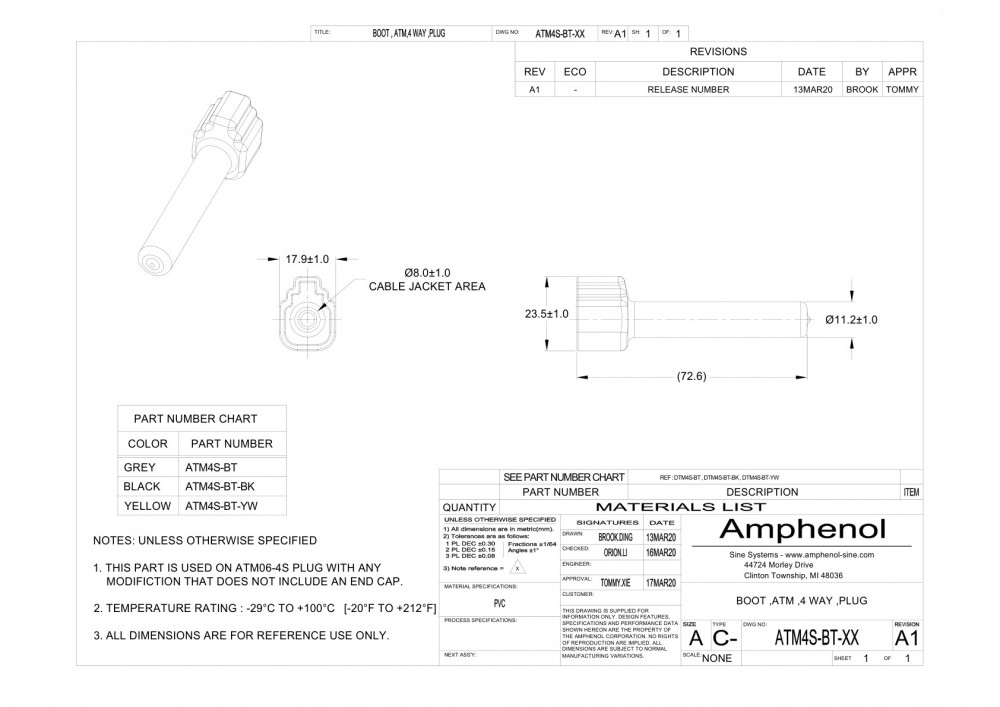 Amphenol ATM4S-BT technical document preview