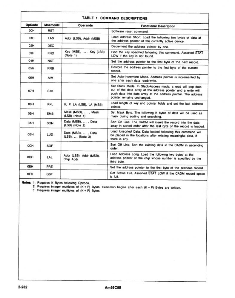 AM95C85 datasheet page 7