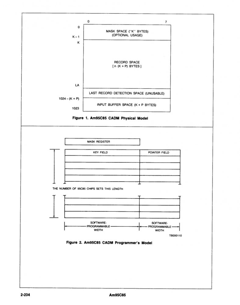 AM95C85 datasheet page 9