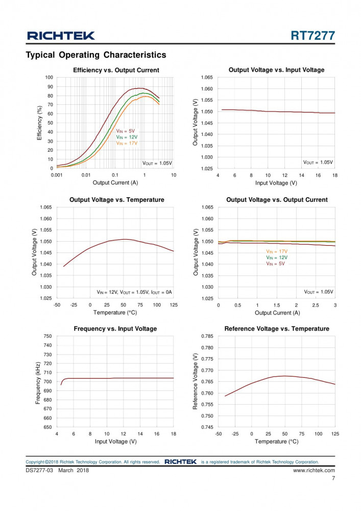 RT7277 technical document page 7