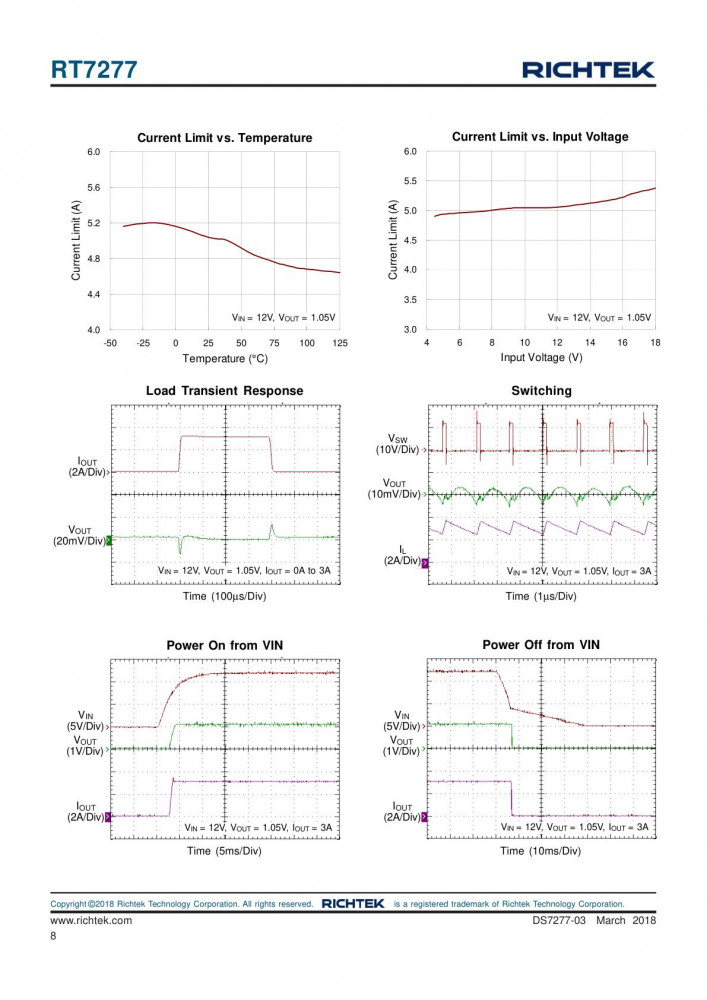 RT7277 technical document page 8