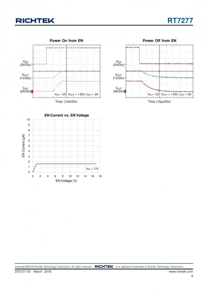 RT7277 technical document page 9