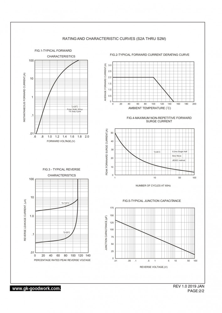 GOODWORK S2M-SMA datasheet page 2