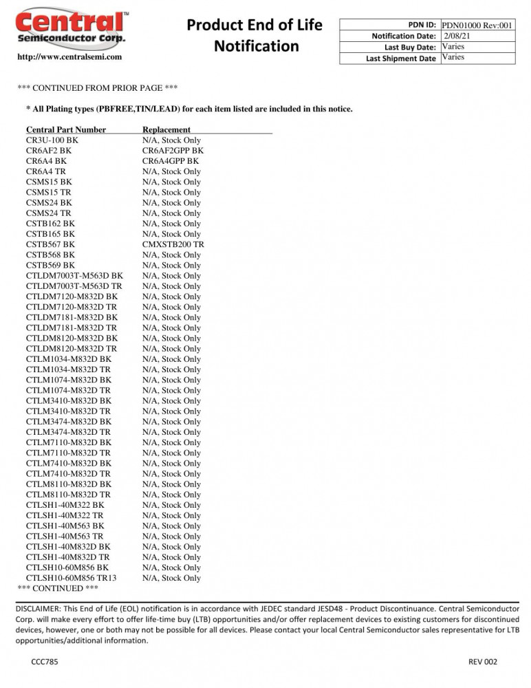 Central CLL5243B datasheet page 9
