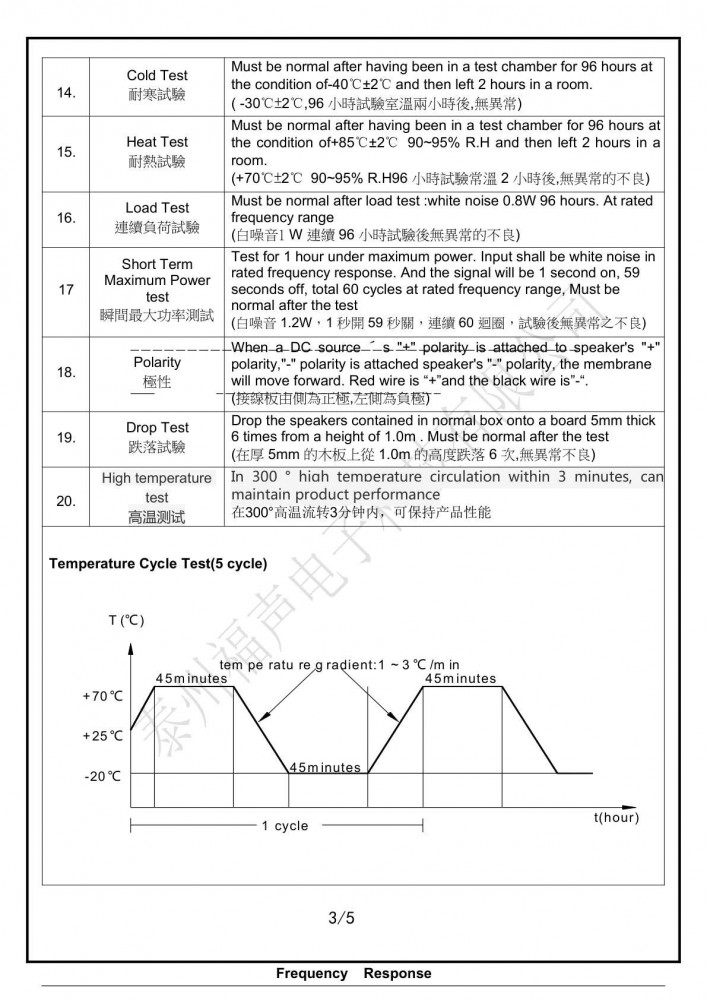 FS3411P08-H4.0 specification page 4