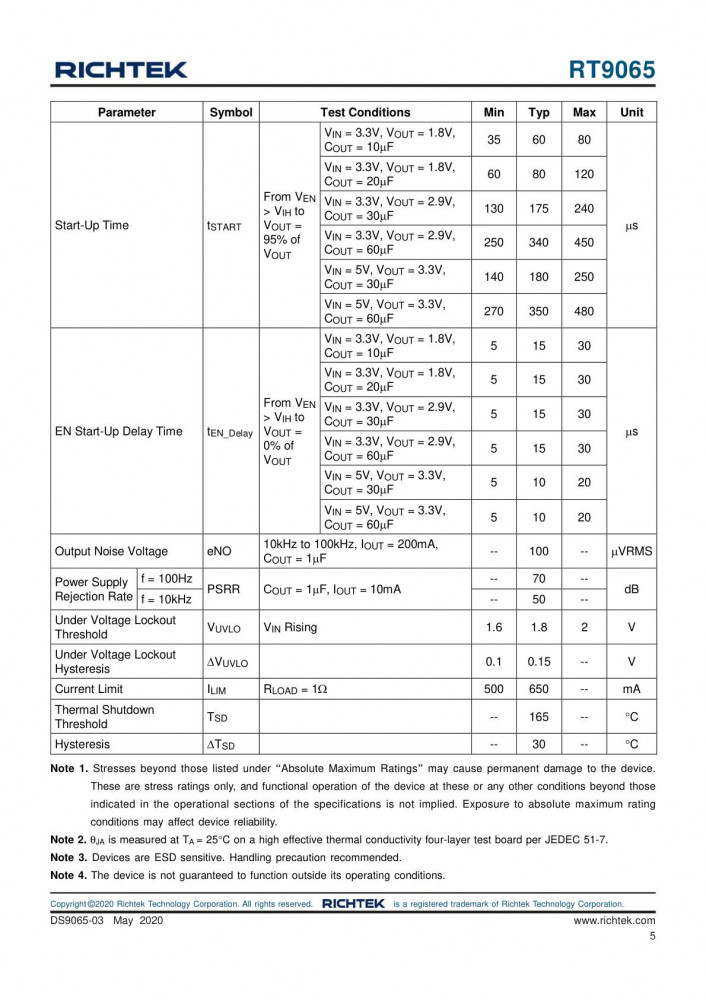 RT9065 datasheet page 5