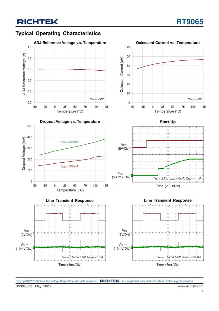 RT9065 datasheet page 7