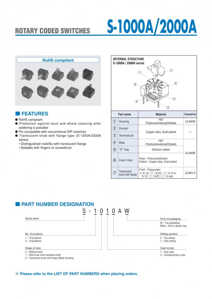 Nidec S-2110A datasheet page 1