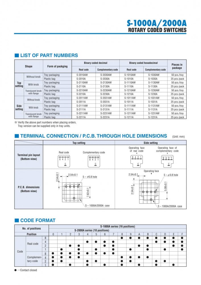 Nidec S-2110A datasheet page 2